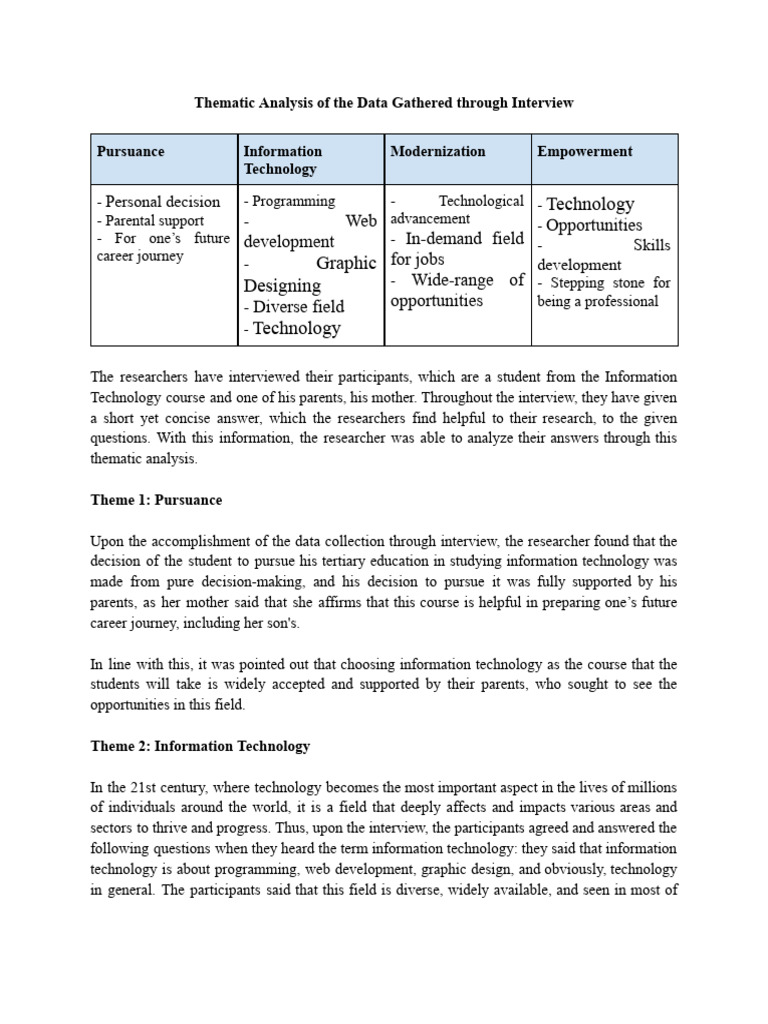 Thematic Analysis of The Data Gathered Through Interview | PDF ...
