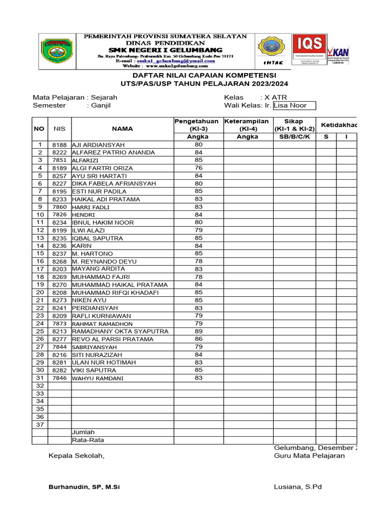 Blangko Nilai Usp - Xii Atr | PDF