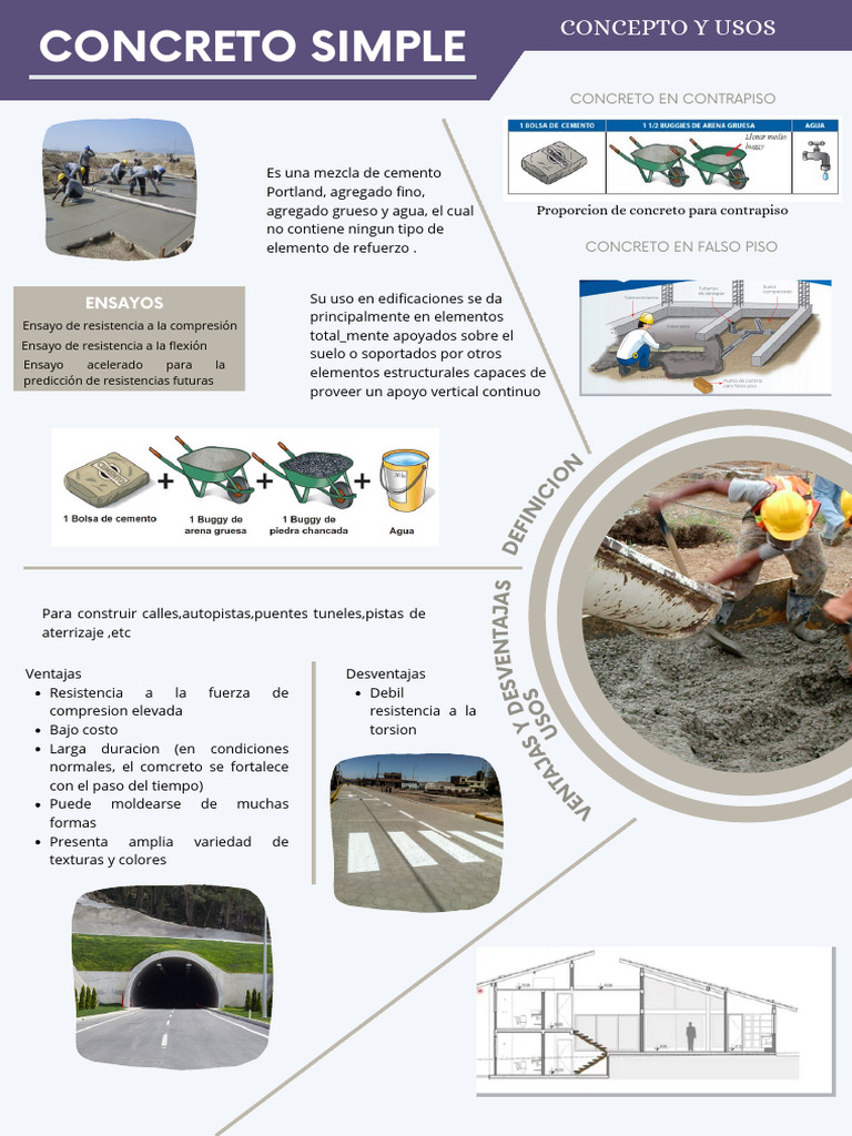 Concreto Simple | PDF | Hormigón | Materiales de construcción