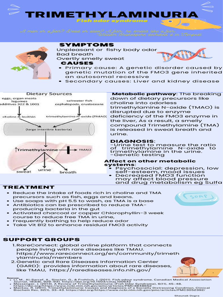 Trimethylaminuria | PDF | Diseases And Disorders | Clinical Medicine