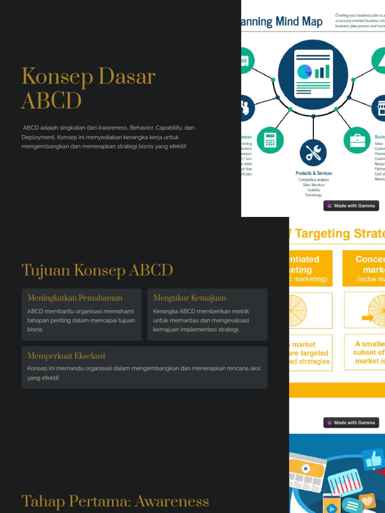 Konsep Dasar ABCD | PDF