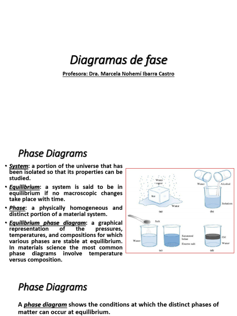 Diagramas de Fase | PDF | Phase (Matter) | Metals