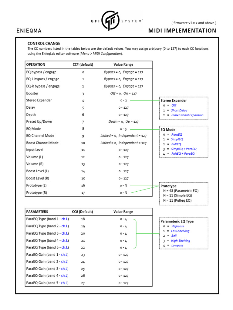Enieqma - MIDI Implementation - v1.x.x | PDF | Equalization (Audio) | Parameter (Computer ...
