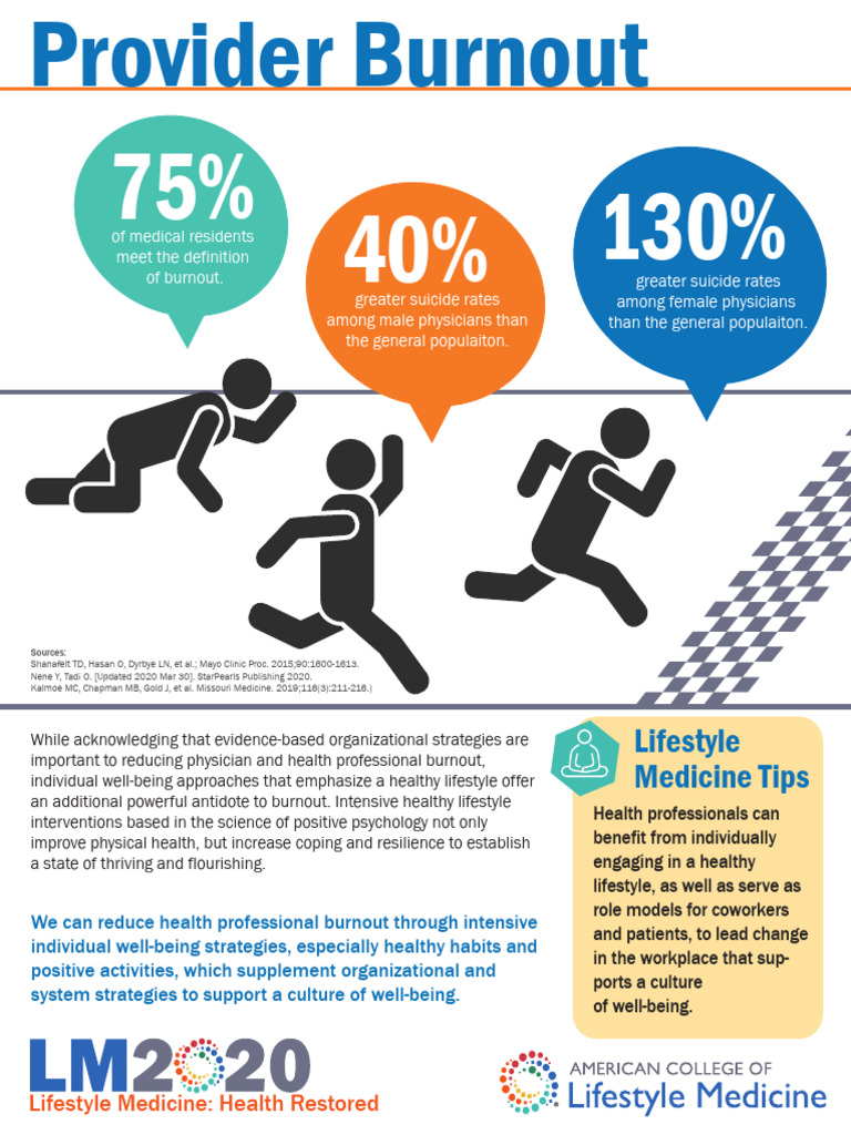 ACLM_Burnout-Tip-Sheet | PDF | Occupational Burnout | Health Promotion