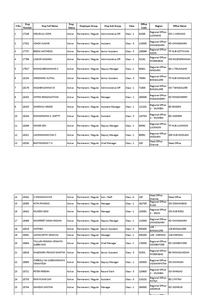 Active Employees 31032024 | PDF