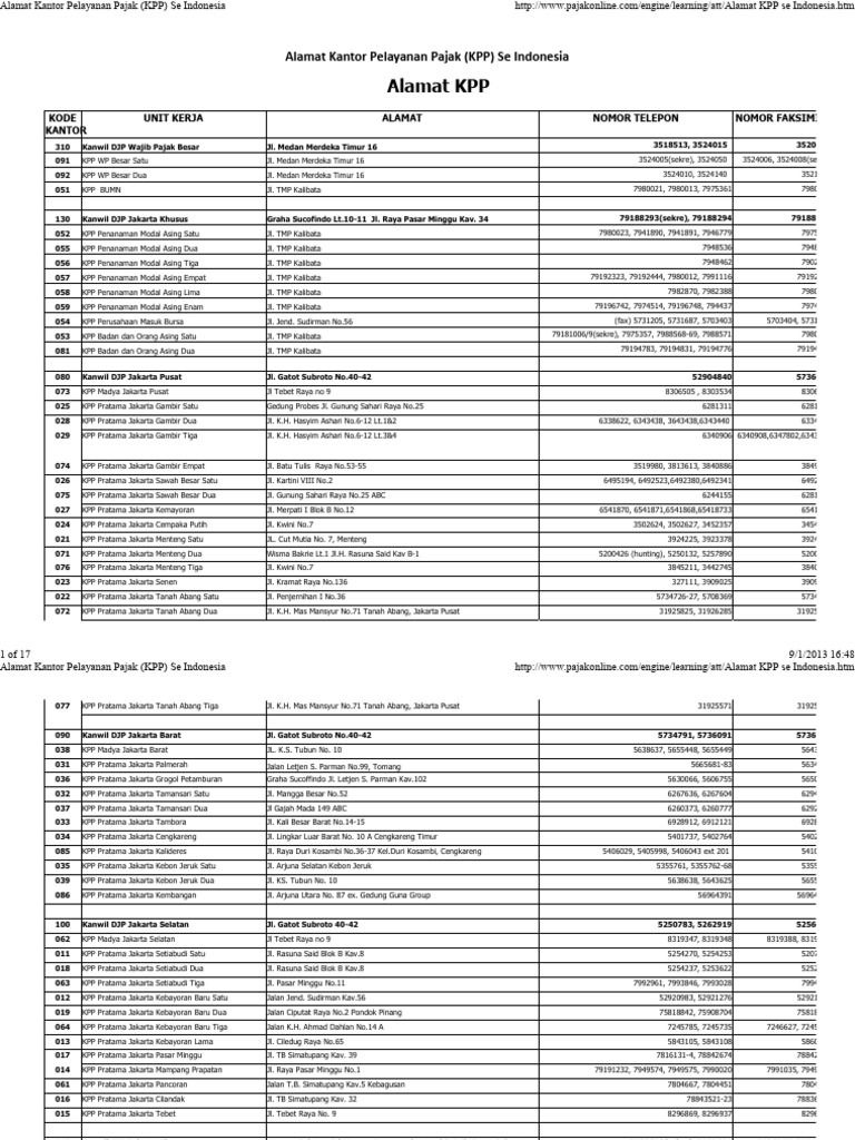 Alamat Kantor Pelayanan Pajak (KPP) Se Indonesia | PDF