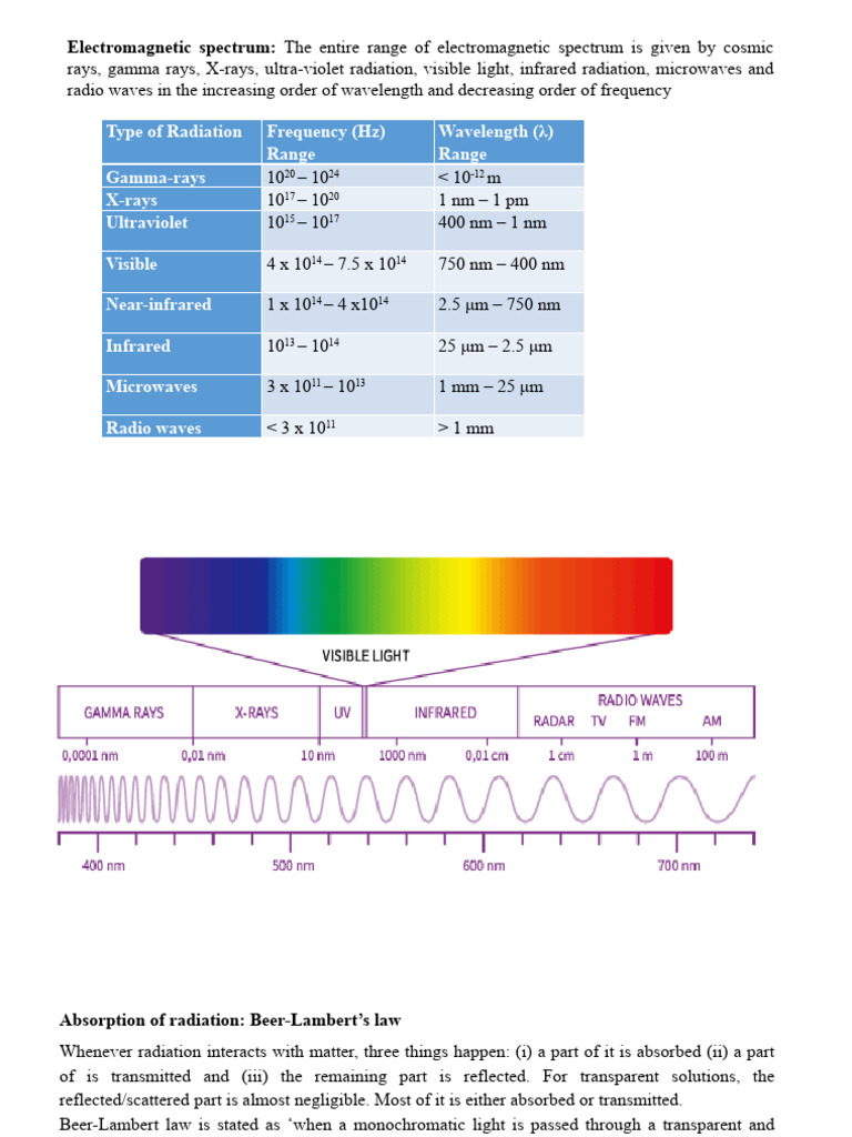 UV-Visible and Ir Spectros | PDF | Ultraviolet–Visible Spectroscopy ...