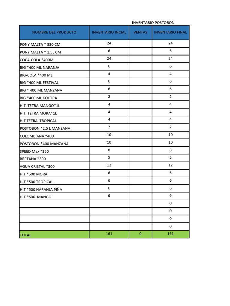 Inventario Gaseosas | PDF | Refresco | Bebidas no alcohólicas