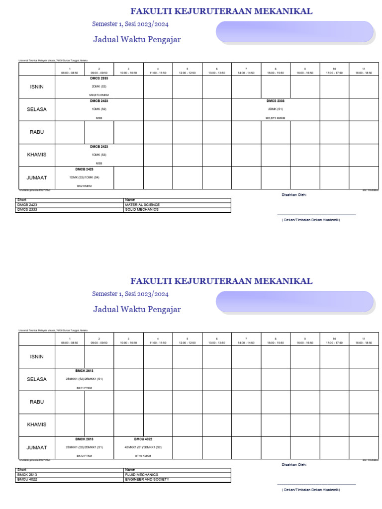 Jadual 3 | PDF