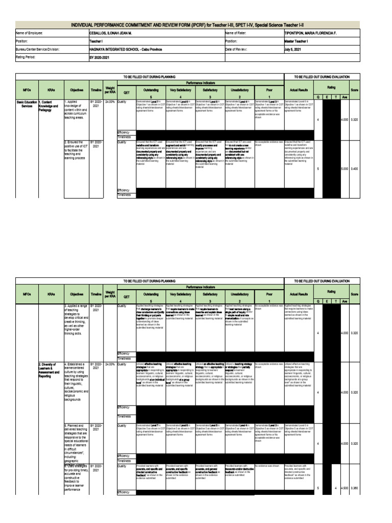 Deped Prescribed Ipcrf Parts 1 4 Sy 2020 2021 Jhs Ceballos, Ilonah Jean ...