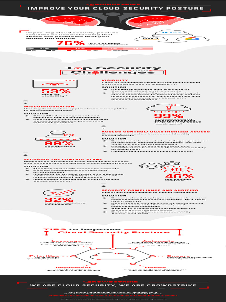 T P Security CH Llenges: Visibility | PDF | Computer Security | Security