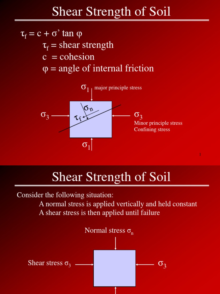 τ = c + σ' tan υ τ = shear strength c = cohesion υ = angle of internal ...