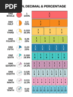 SCA Brewing Chart - Revised March 2019-A4 PDF | PDF | Coffee | Drink