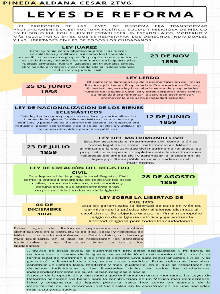 Leyes De Reforma Pdf Libertad De Religión Ciencias Políticas