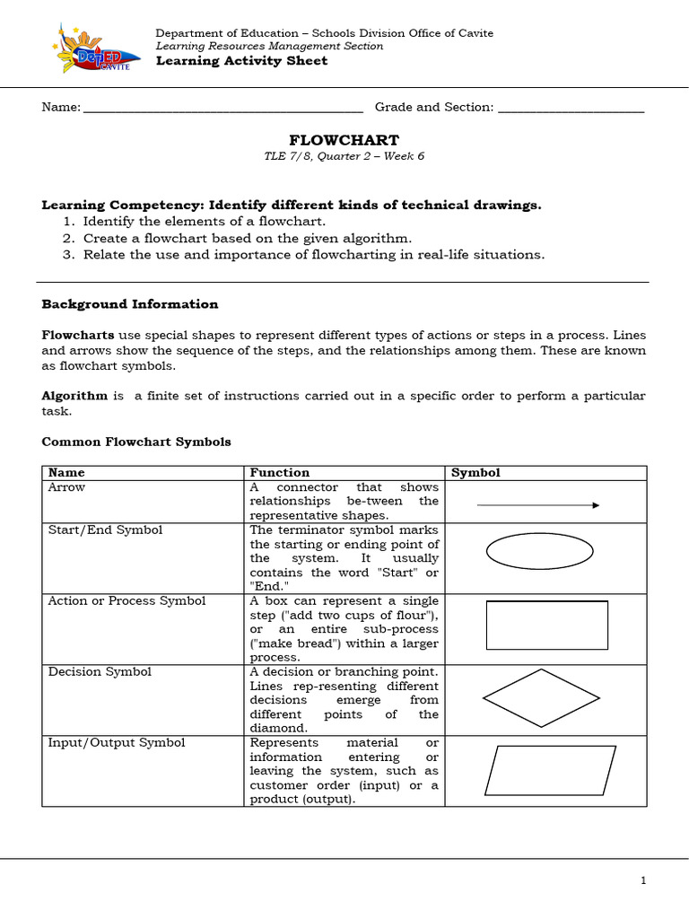 Las Tle7 CSS Week6 | PDF | Algorithms | Computing Las Tle7 CSS Week6 | PDF | Algorithms | Computing