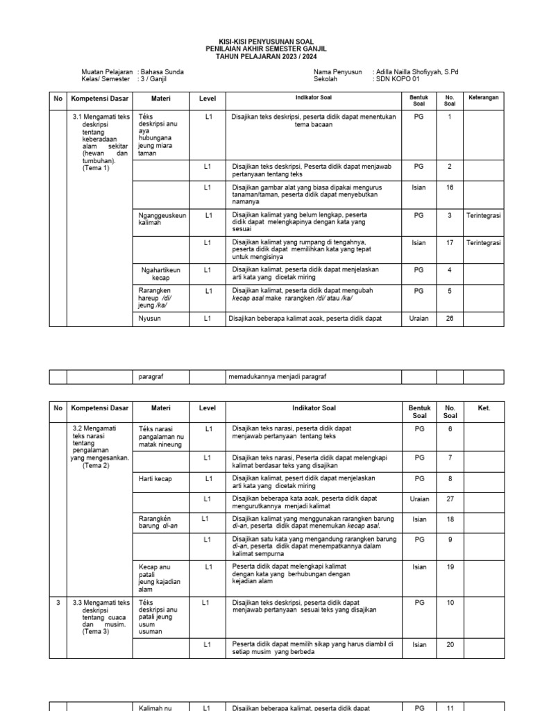 Kisi-Kisi Pas Bahasa Sunda Kelas 3 | PDF