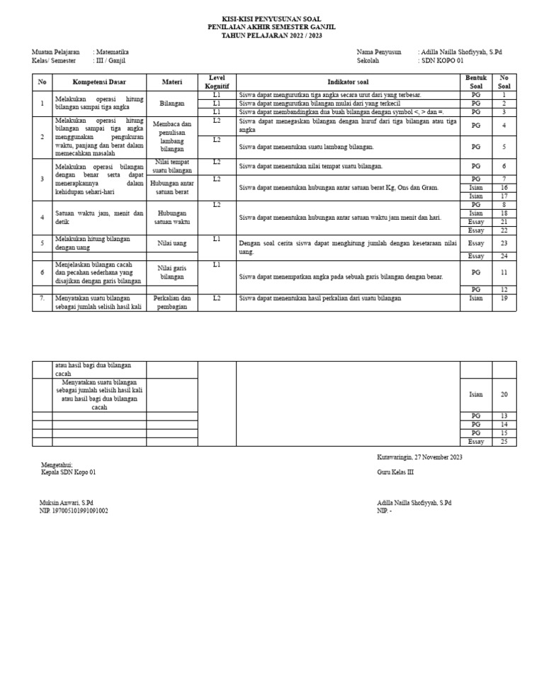 Kisi-Kisi Psas Matematikak - Kelas 3 - Semester 1 - 2023 | PDF
