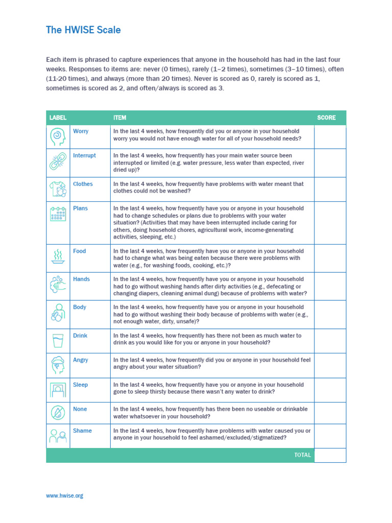 HWISE Scale Worksheet | PDF | Water