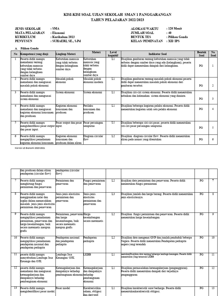 Kisi-Kisi Ujian Sekolah 2022-2023 | PDF