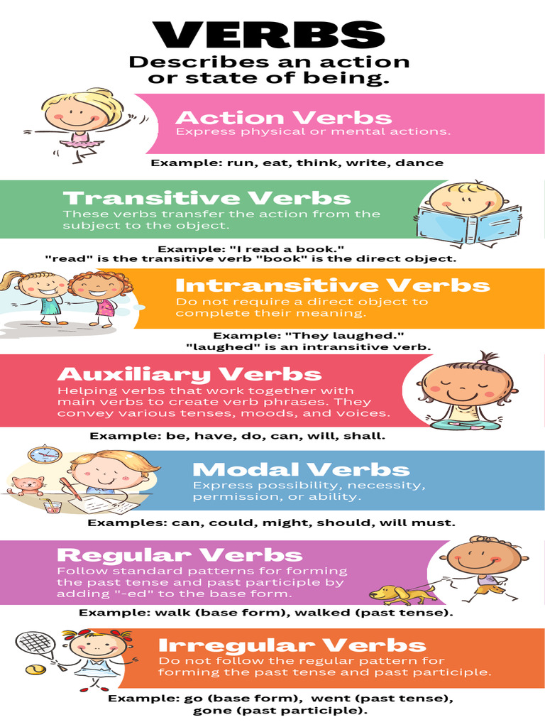 Types of Verbs Infographic 2_20240429_085237_0000 | PDF