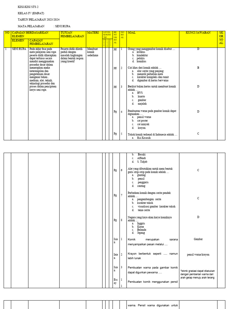 Kisi Kis STS Seni Rupa Kelas 4 Sem 2 | PDF