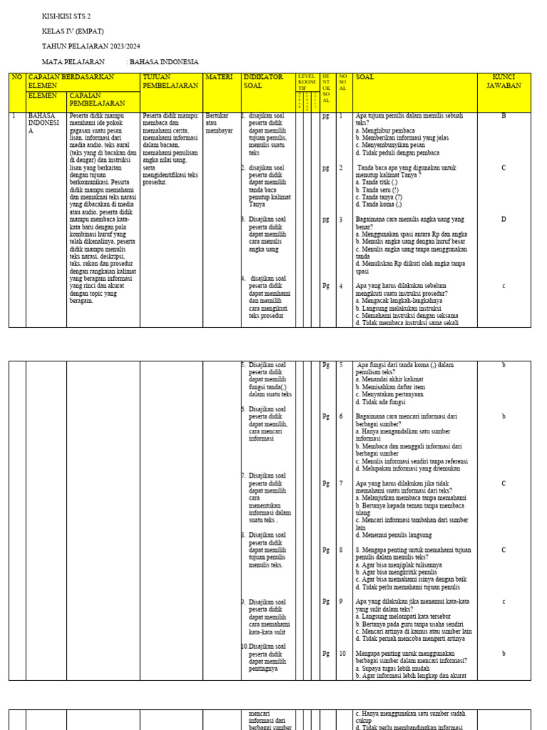 KISI KISI bahasa indonesia kelas 4 sts tp 2023 2024 | PDF