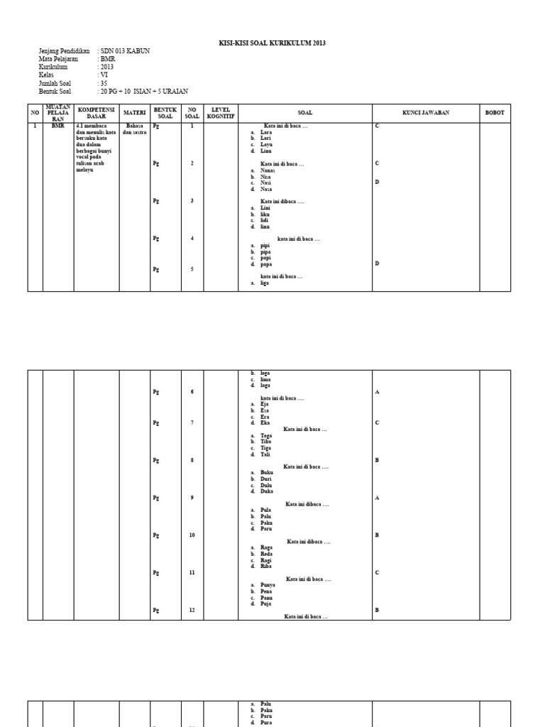 KISI Kisi BMR Sts Kelas 4 Sem 2 TP 2023 2024 | PDF