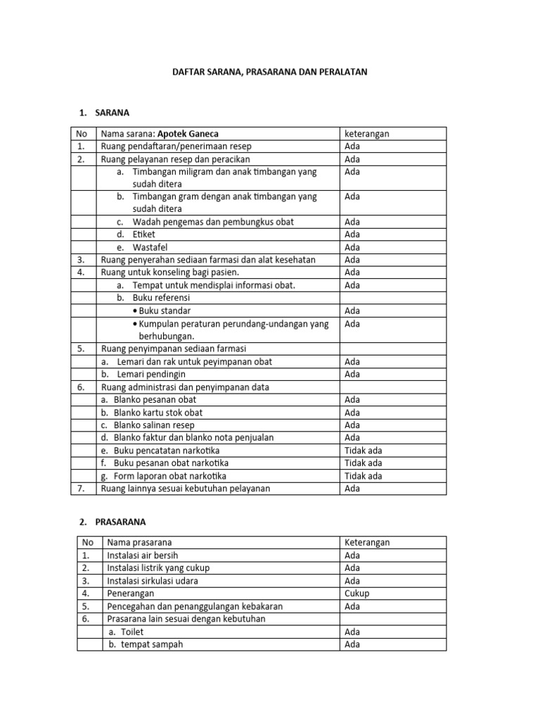 Daftar Sarana Dan Prasarana Apotek Ganeca | PDF