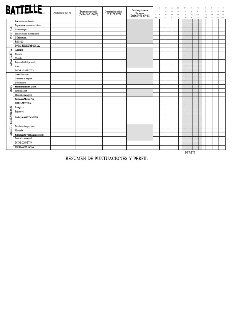 Toaz - Info Plantilla Puntuaciones Battelle en Word para Completar PR | PDF | Cognición ...