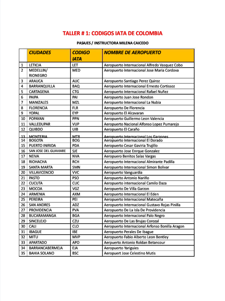PDF Codigos Iata Aeropuertos Colombia - Compress | PDF | Technology ...