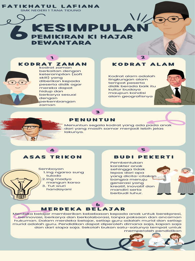 Infographic - Kesimpulan Dan Refleksi | PDF