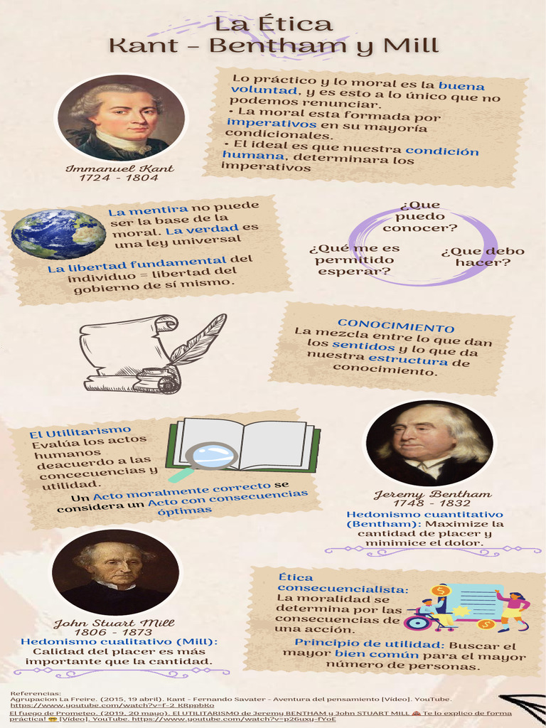 Utilitarismo: Bentham y Mill vs Kant | PDF | Utilitarismo | Teorías éticas