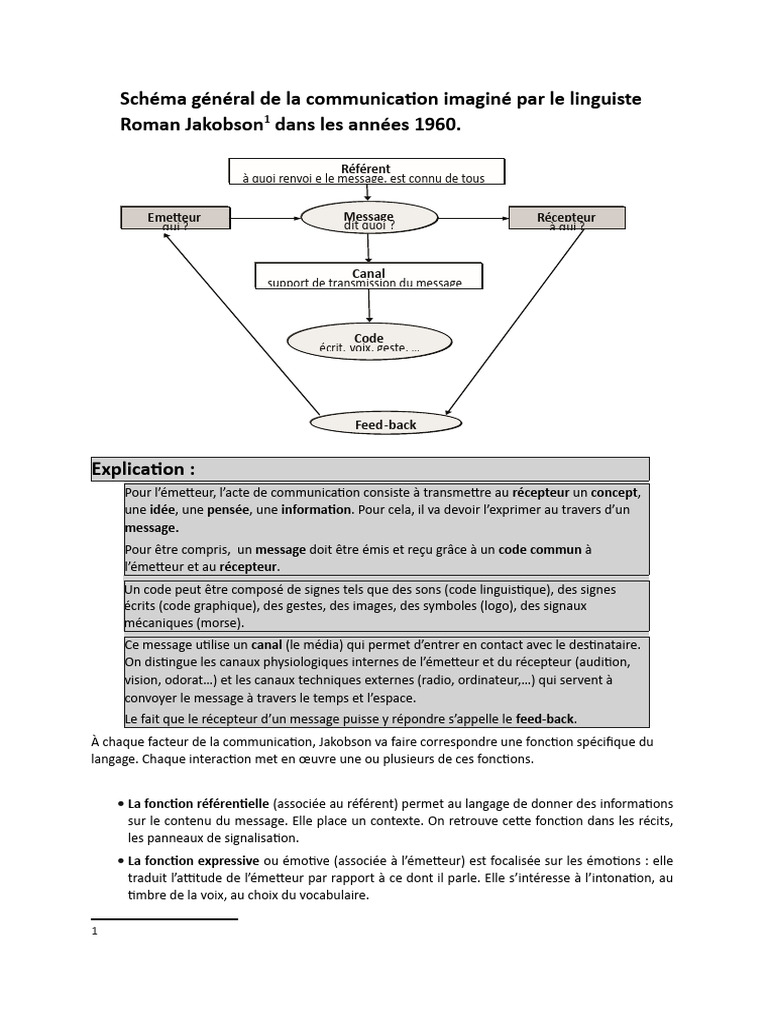 Schéma de communication de Jakobson | PDF | la communication