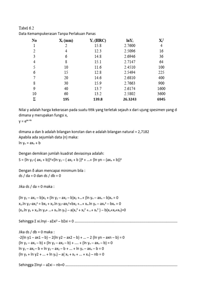 Olah Data LKP 6 | PDF
