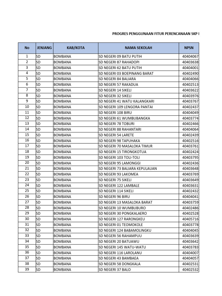 Progres Pengelolaan Kinerja 24 Januari 2024 | PDF