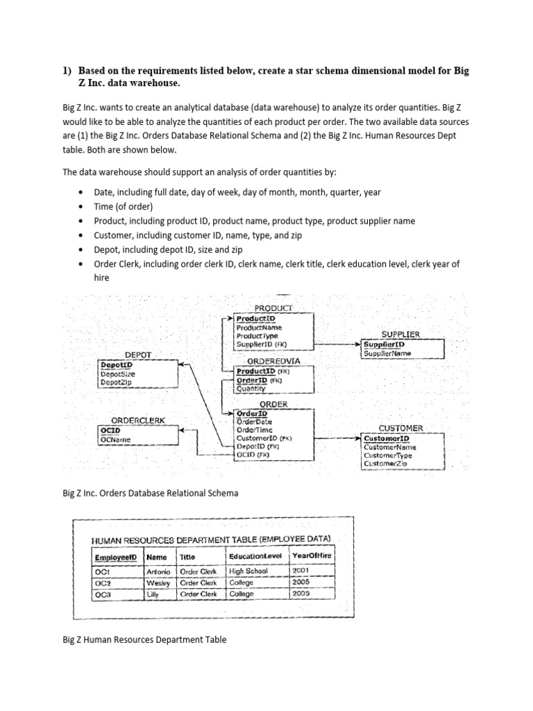 Big ZStar Schema Problem | PDF