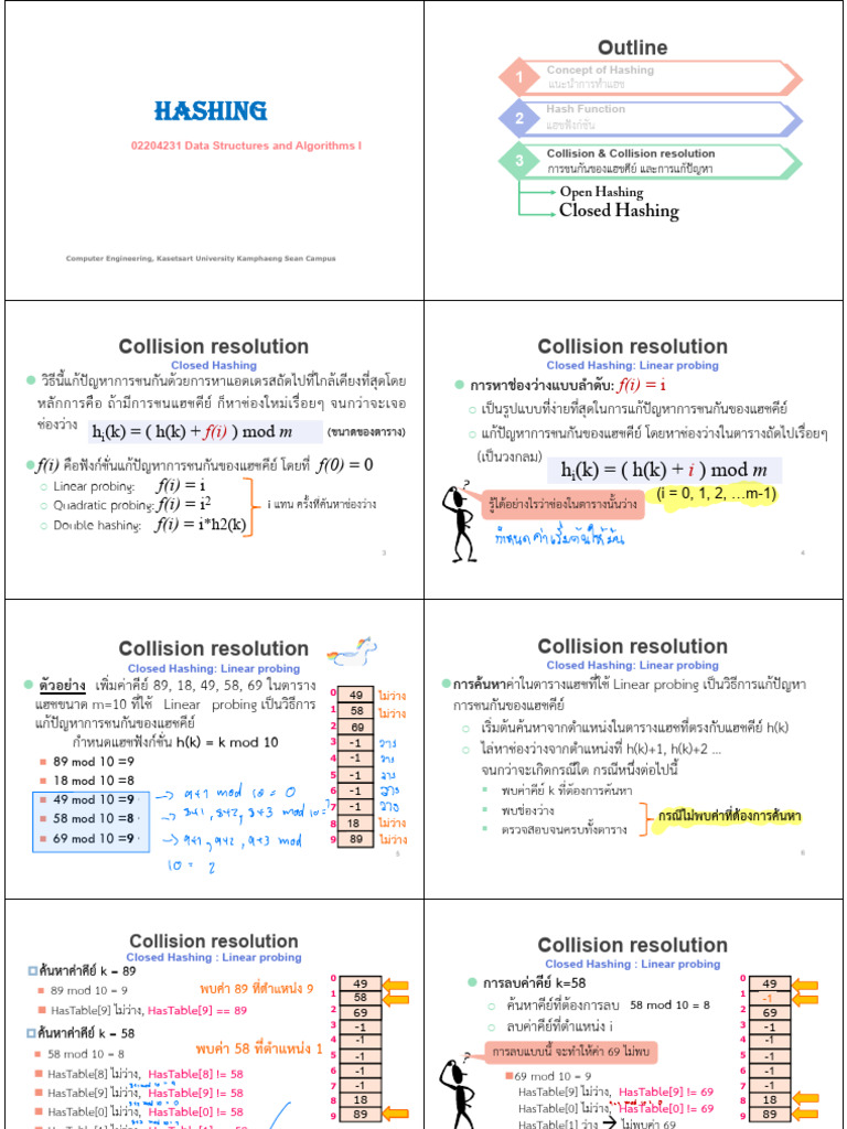 Ch5 Hash Part2 STD | PDF