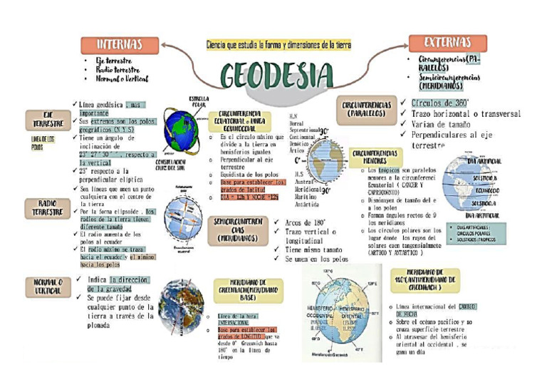 1 GEODESIA | PDF