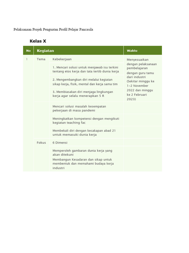 Pelaksanaan Projek Penguatan Profil Pelajar Pancasila | PDF | Seni
