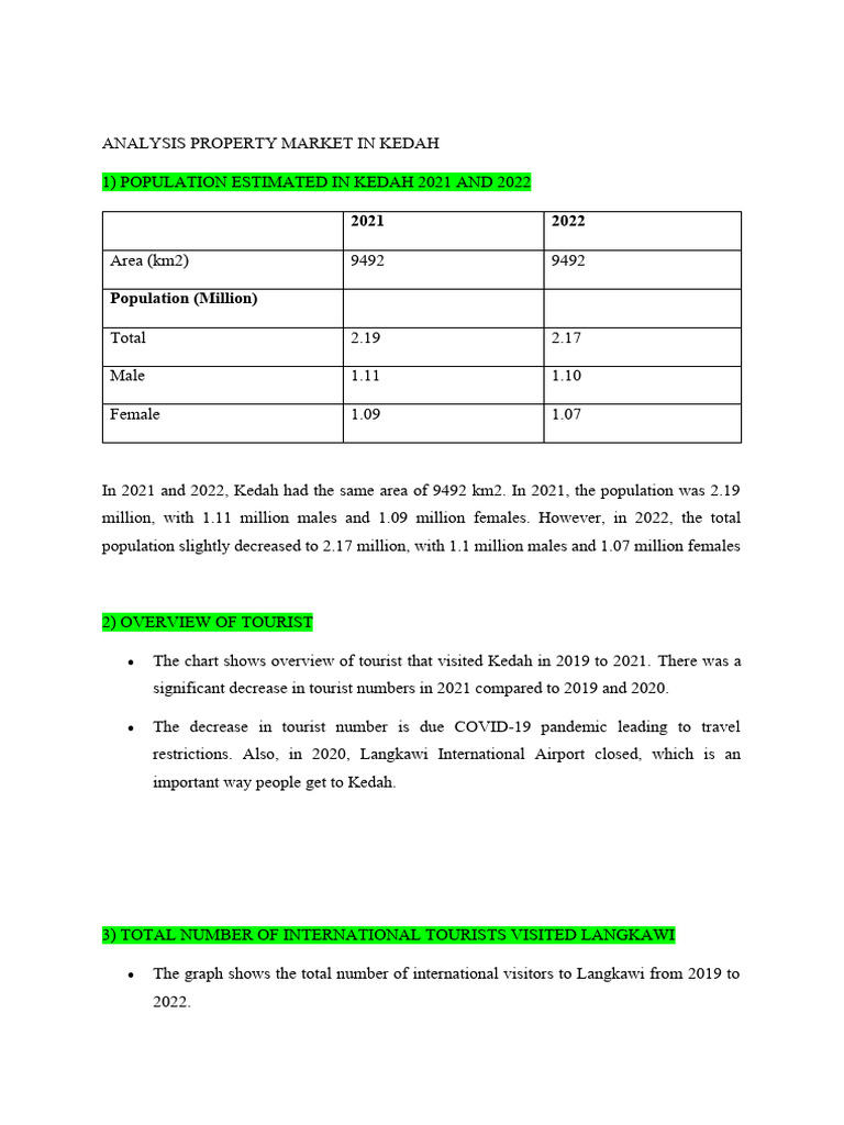 Kedah Property & Tourism Insights | PDF | Economies | Tourism