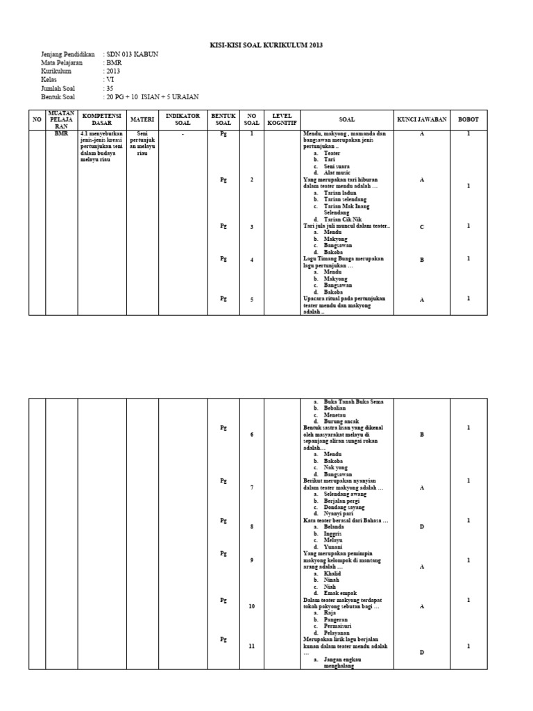 Kisi Kisi BMR Kelas 6 | PDF