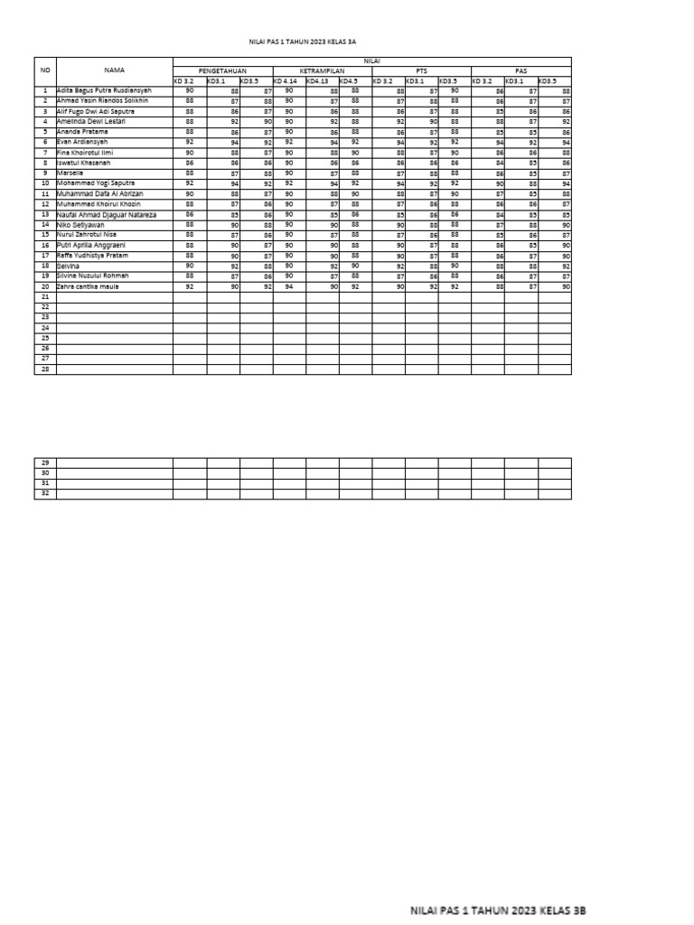 DAFTAR NILAI PAS 1 K13 | PDF