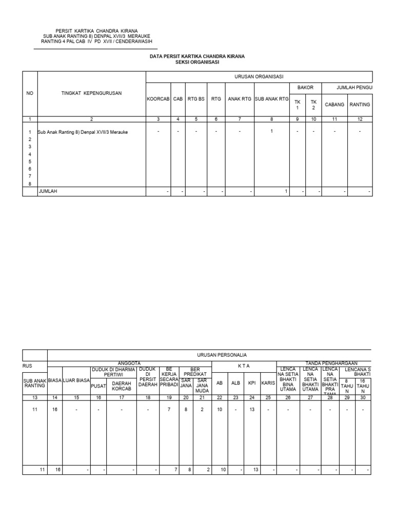 Lampiran Data Panjang Sie Organisasi Persit | PDF