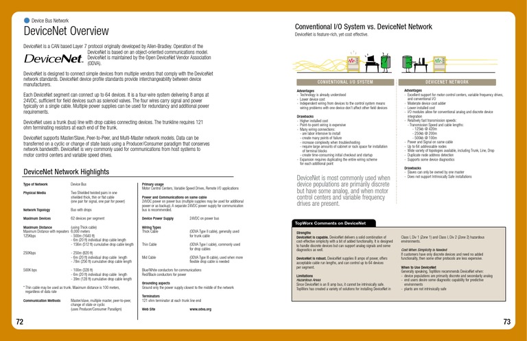 IAM Devicenet Overview | Download Free PDF | Cable | Network Topology