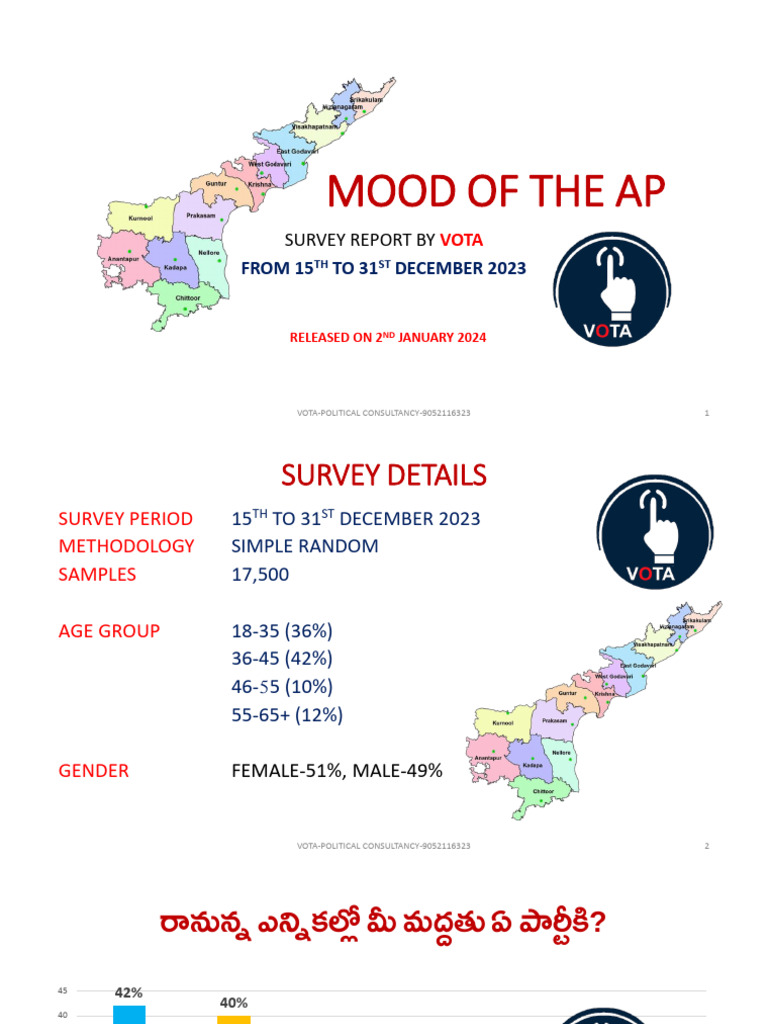 Mood of Ap Survey Report Final | PDF
