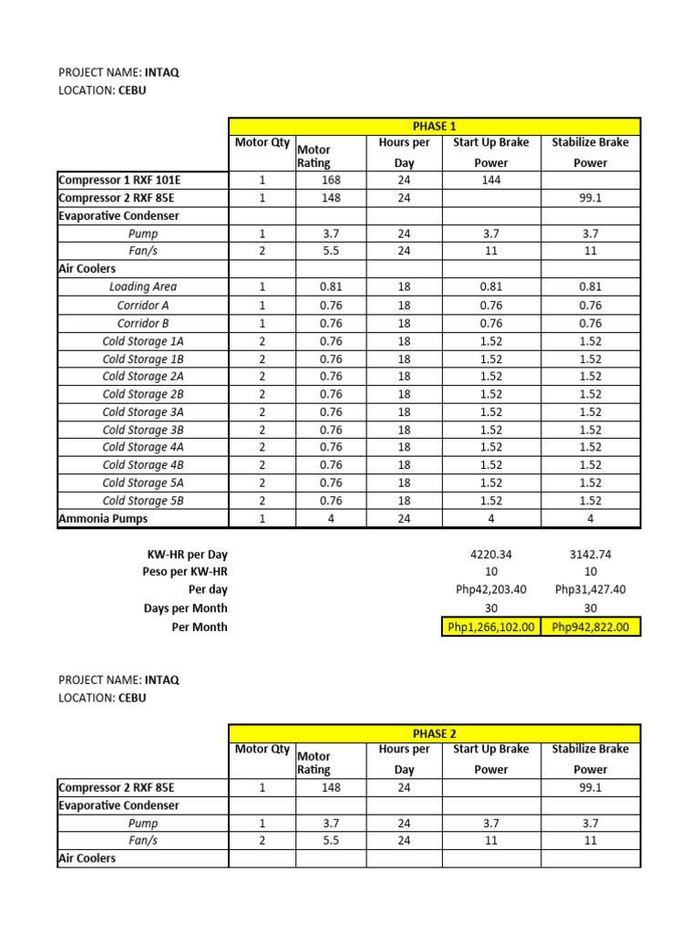 Intaq Cebu Power Consumption | PDF | Refrigeration | Thermodynamics