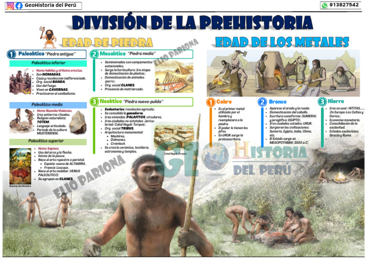 DIVISIÓN DE LA PREHISTORIA | PDF | Paleolítico | Arqueología