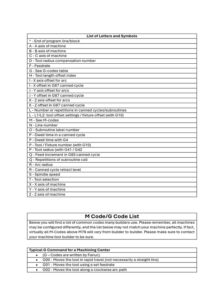 List of CNC G and M Codes en | PDF | Drilling | Numerical Control