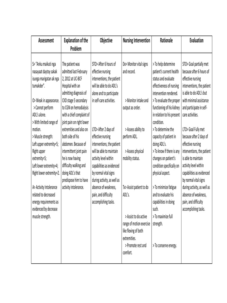 Ilide - Info NCP of Activity Intolerance PR | PDF