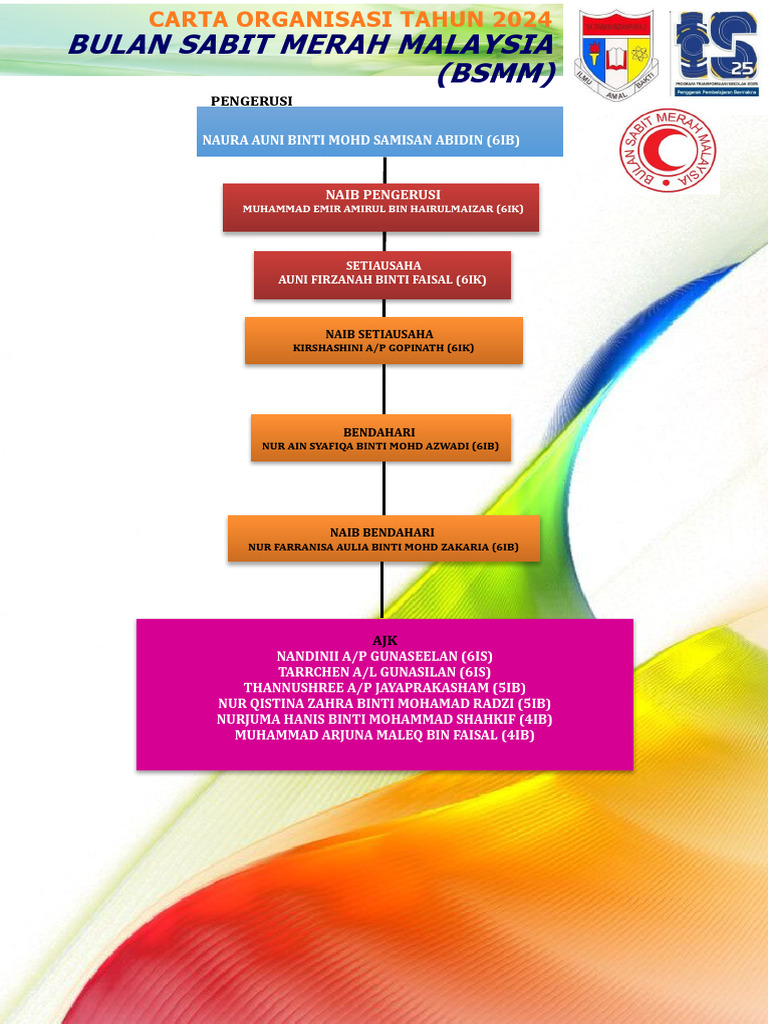 Carta Organisasi BSMM | PDF
